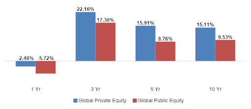 Obsiido | What is Private Equity & Investment?